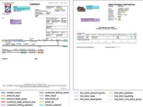 Figure 1 From Object Detection Pipeline Using Yolov8 For Document