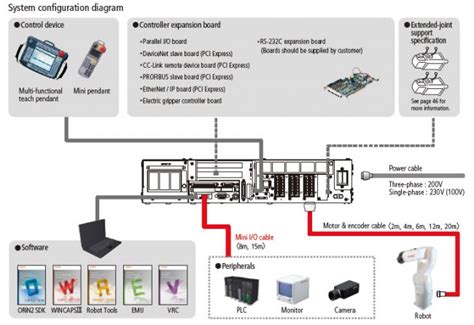 [diagram] Wiring Diagram Denso Robot Wiringschema Com
