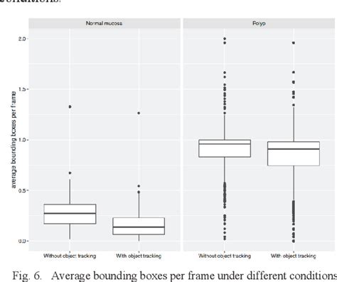 figure 1 from utilizing convolutional neural networks for real time