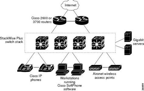 Catalyst 3750 X And Catalyst 3560 X Switch Software Configuration Guide Cisco Ios Release 15 0