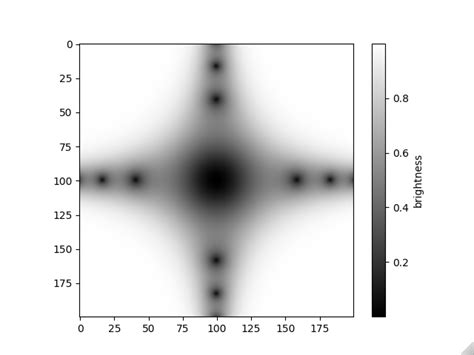 Python How To Plot Color Plot Or Density Plot For Complex Numbers Stack Overflow