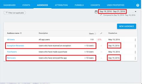 Firebase Audience Not Showing Details Stack Overflow