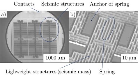 MEMS Of The Acceleration Sensor Type SpiC K A Overview Of Download Scientific Diagram
