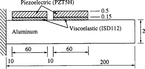 Geometrical Configuration Of The Segmented Hybrid Treatment Of A