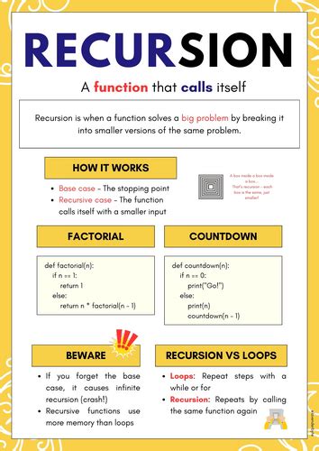 Free Recursion Poster Gcse And A Level Computer Science Teaching Resources