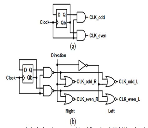 Proposed Clock Signal Generator A Unidirectional B Bidirectional Download Scientific Diagram