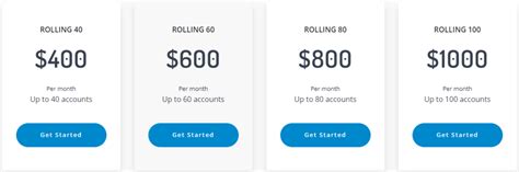 Social Trader Tools Review Fx Trade Copiers