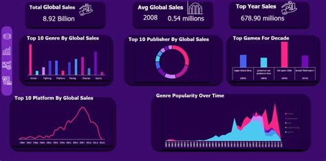 Hesham Ramadan On Linkedin Dataanalysis Excel Dashboard Gaming Pcgamer Datavisualization…