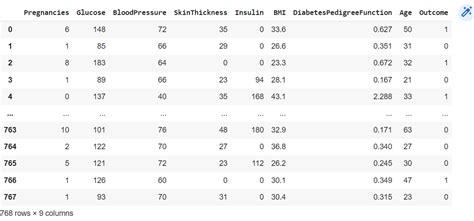 Introduction To Tensorflow Cloud Naukri Code 360