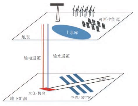 省时又省钱废弃矿井变废为超级充电宝摇身一变可成为抽水蓄能电站 知乎