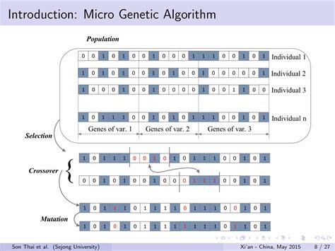 Using Micro Genetic Algorithm To Optimize Cable Net Structures Ppt