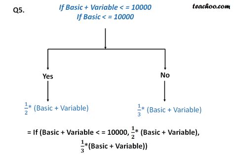 Simple If Command If Command