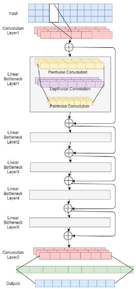 Figure 1 From Explainable Learning Based On Hyperparameters Optimization Of Lightweight