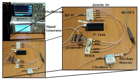Sensors Special Issue Rfid Based Sensors For Iot Applications