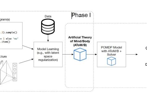 Research Areas Page 2 Nus Ai Lab