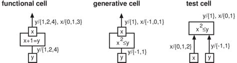 Differences Among Various Constraint Cells Download Scientific Diagram