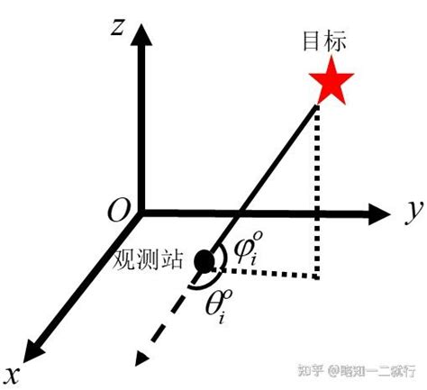 Doatdoa联合定位算法之两步加权最小二乘算法一：doatdoa联合观测模型与crlb 知乎