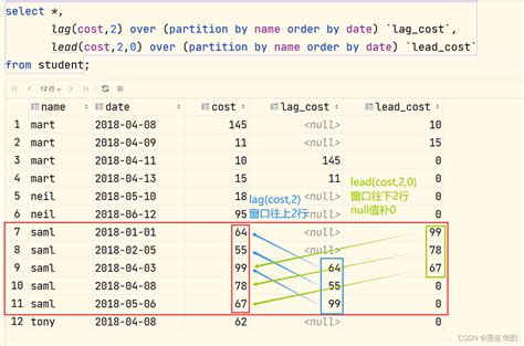 hive的lag，lead，first value，last value，开窗子句 hive对值有哪些参数 last value csdn博客