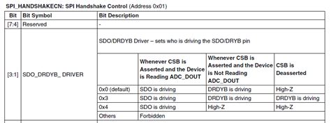 Lmp90100 Connecting 2 Devices That Are Not Isolated To The Same Spi Port Data Converters