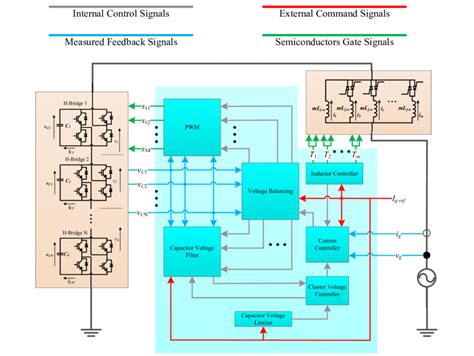 Overview Of Lc Statcom System With Modular Filter Inductor Download