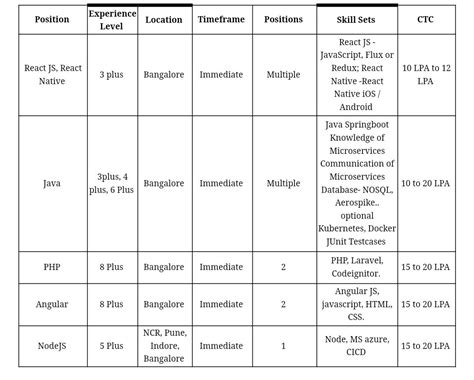 Fulltimejobs Javadeveloper Reactdeveloper Reactjsdeveloper
