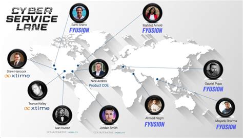 Coxbrandadvocate Softwaredevelopment Hardwareengineer