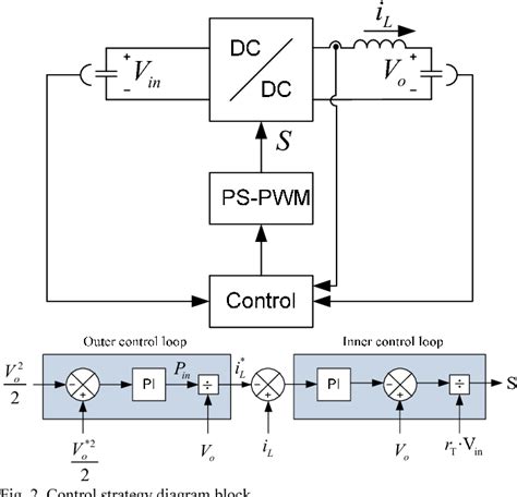 figure 2 from a dual loop pi controller for a dc dc full bridge power