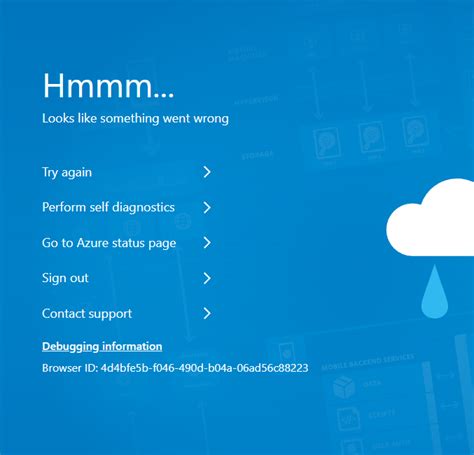 Unable To Log In Some Microsoft Websites With Microsoft Edge