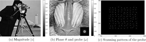 A Batch Based Stochastic Algorithm For Large Scale Ptychography Siam