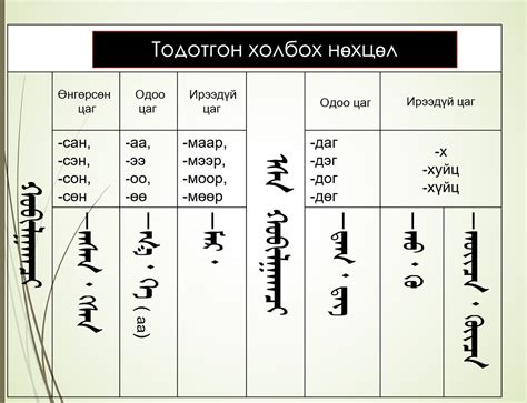 Мэдлээ Цахим контент