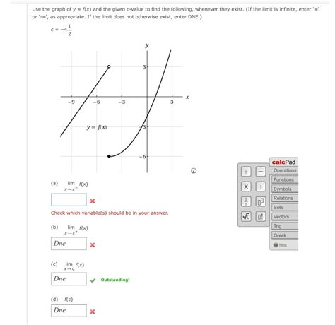 Solved Use The Graph Of Y F X And The Given C Value To Find Chegg
