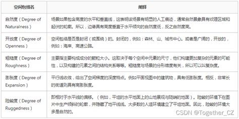 基于图像gist特征的nwpu Resisc45数据分类实战 Csdn博客