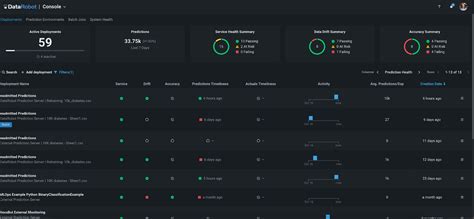 Closing The Generative Ai Confidence Hole With Datarobot Ai Brain Waves