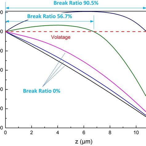 Calculation Method Of Break Ratio Download Scientific Diagram