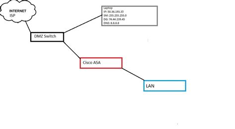 isp wan ip range networking spiceworks community
