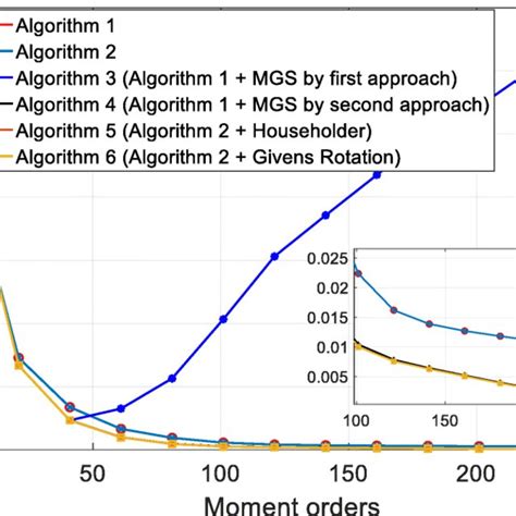 reconstruction errors mse of the ‘ecg signal using the proposed