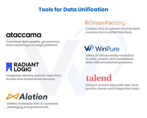 What Is Data Unification And Why Is It Critical For Modern Businesses