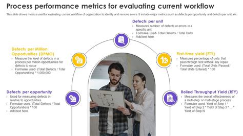 Six Sigma Process Improvement Process Performance Metrics For
