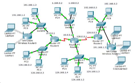 The Network Architecture Of The System Download Scientific Diagram