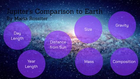 Jupiter Comparison To Earth By Maria Rossiter On Prezi