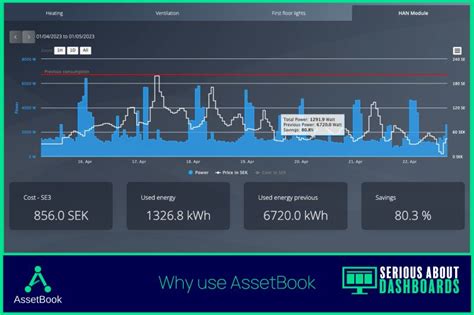 assetbook iot uk on linkedin dashboards dataanalysis iotplatform