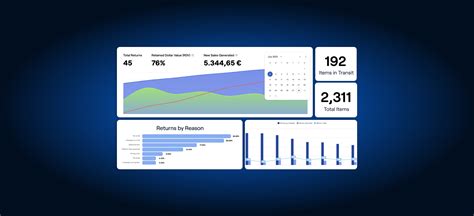 Driving Logistics Efficiency The Data Analytics Advantage — Rever