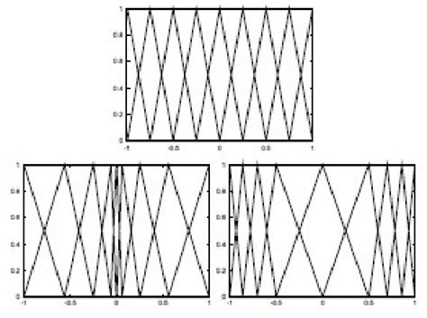 Figure 1 From Designing A Compact Genetic Fuzzy Rule Based System For One Class Classification