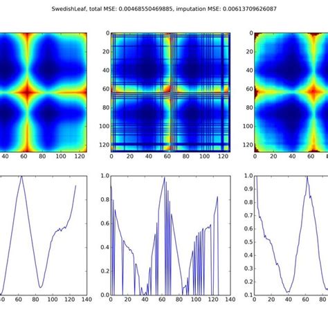 PDF Imaging Time Series To Improve Classification And Imputation