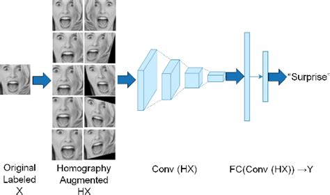 Figure From Edge Computing Convolutional Neural Network With Homography Augmented Data For