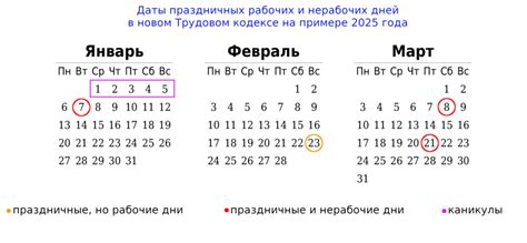 Даты праздничных рабочих и нерабочих дней в новом Трудовом кодексе на примере 2025 года