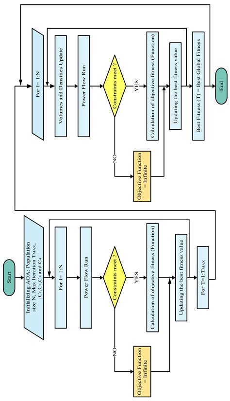 Archimedes Optimization Algorithm Based Selective Harmonic Elimination