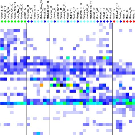Heat Map Illustrating The Spatial Distribution And Abundance Download Scientific Diagram