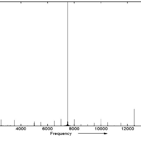Spectrum Of Reconstructed Signal Corresponding To Source 2 Download Scientific Diagram