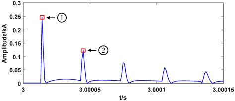 Applied Sciences Free Full Text An Improved Arc Fault Location Method Of Dc Distribution